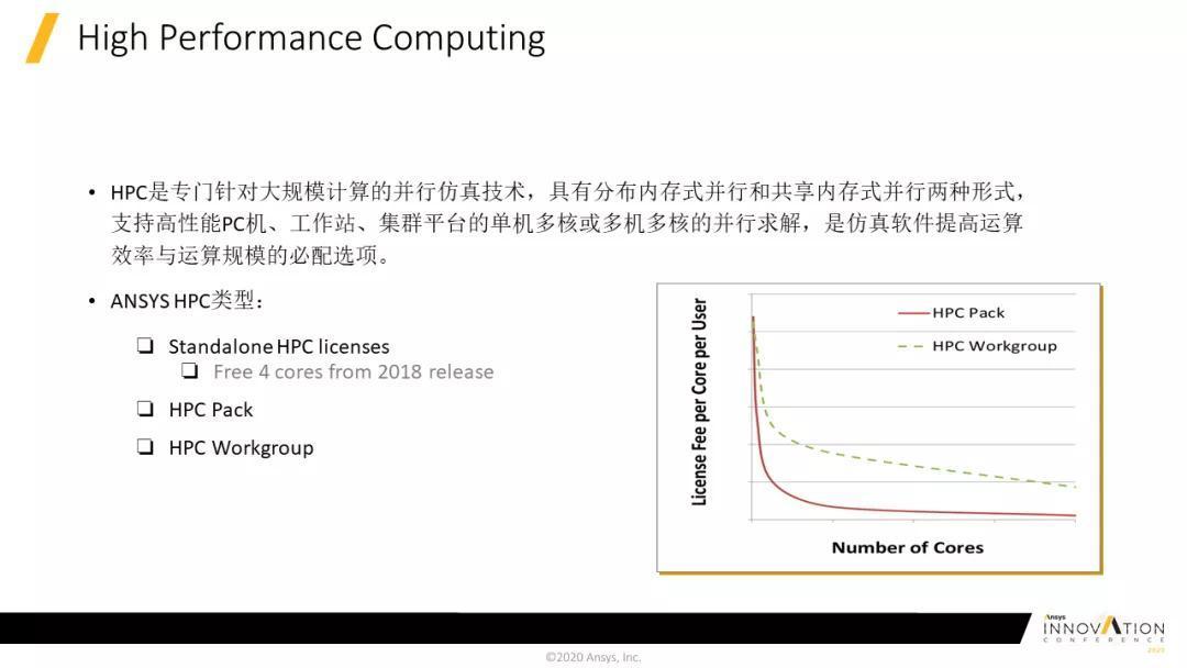 Ansys Webinar：HFSS中的HPC技术更新与应用 - 知乎