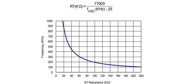FP5207 配合适MOS管，可实现100-300W大功率 - 知乎