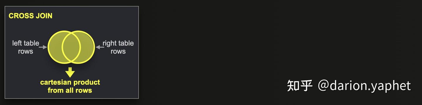 ClickHouse支持的Join类型 - 知乎