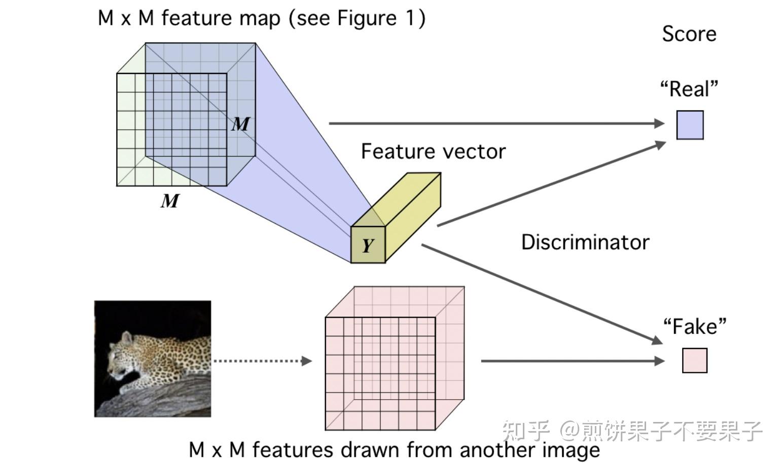 【互信息 Deep InfoMax】Learning Deep Representations by Mutual Information Estimation and ...