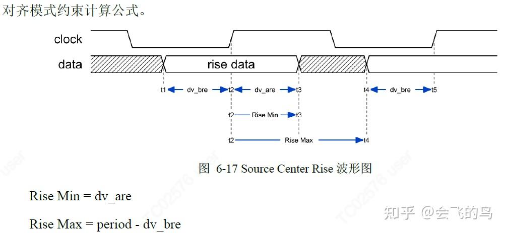 紫光PDS之set_input_delay约束详解（一） - 知乎