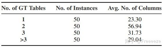 文献阅读：Benchmarking the Text-to-SQL Capability of Large Language Models: A Comprehensive ...