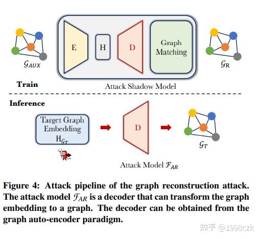 图上的对抗鲁棒性 论文总结 - 知乎