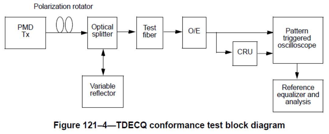 你必须了解的 TDP, TDEC 和 TDECQ 彼此的前世今生之关系 - 知乎