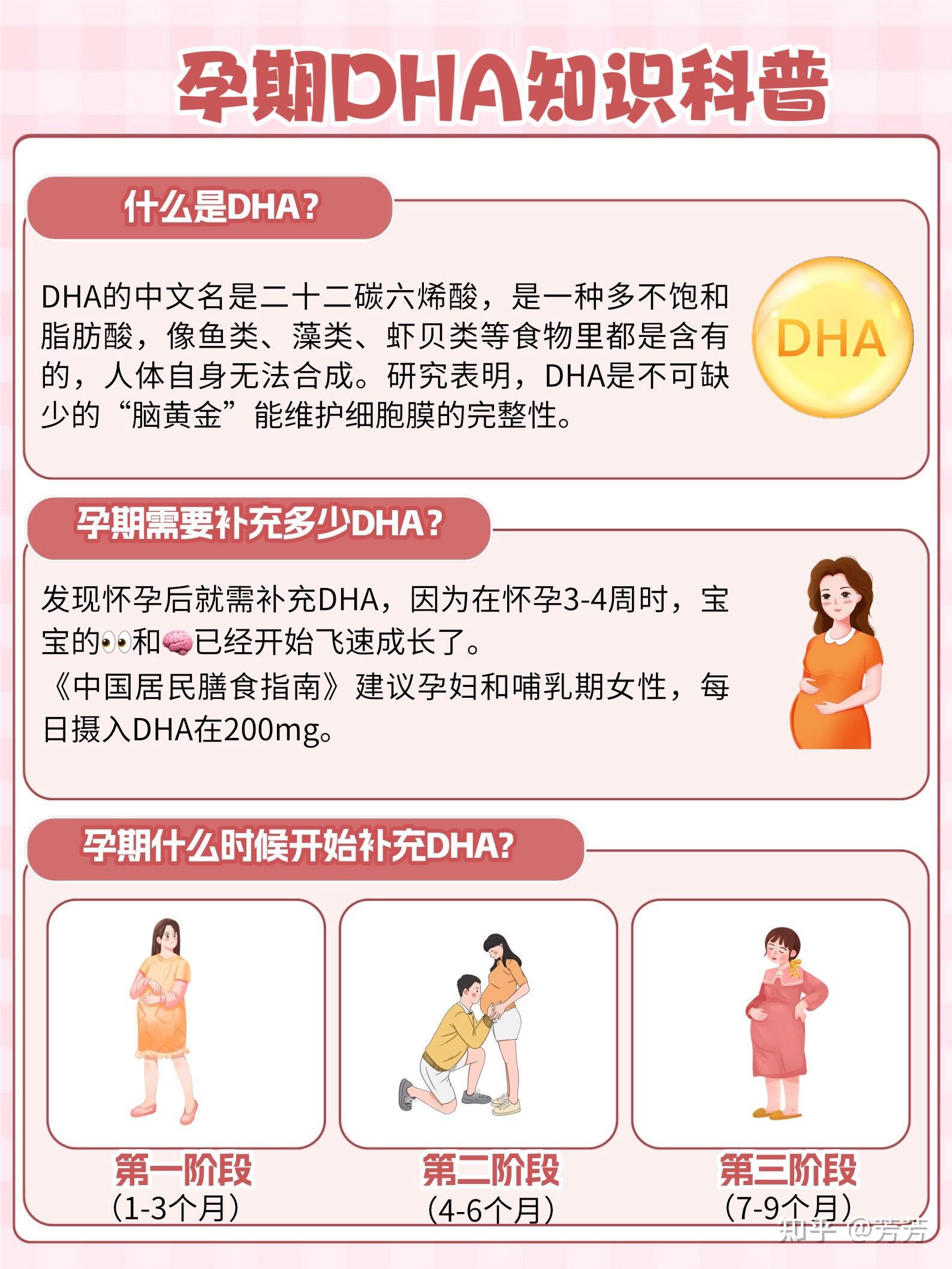 孕妇dha什么牌子的好，孕妇dha推荐老爸测评，孕妇dha排行榜测评 - 知乎