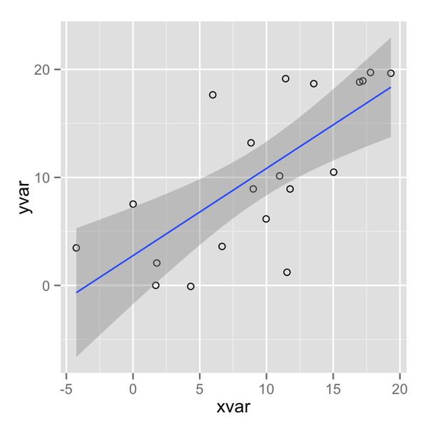 Ggplot2 绘制散点图 知乎