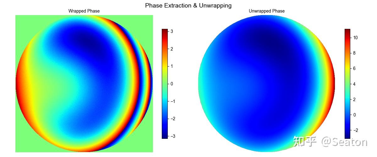 PSI Algorithm：基于Fringe索引的Zernike拟合全流程——从干涉图仿真到波前重构 - 知乎