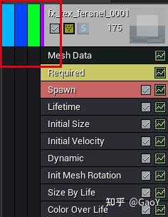 【UE4】特效之 Particle System 详解（一）—— 综述 - 知乎