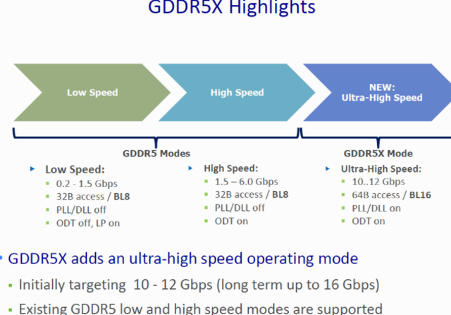 DDR4，GDDR5和GDDR6 / GDDR6X之间的差异 - 知乎