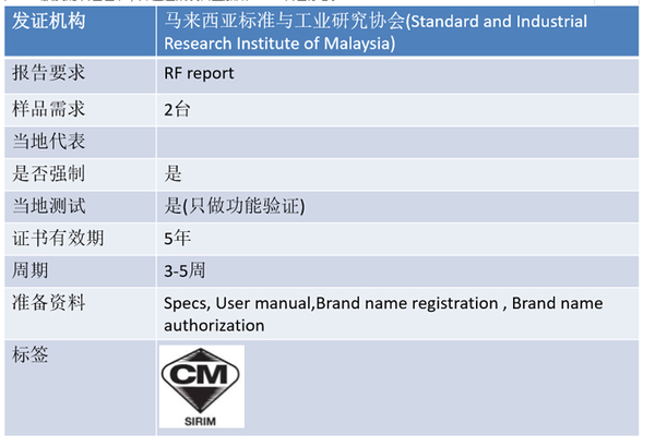 什么是马来西亚SIRIM认证? - 知乎