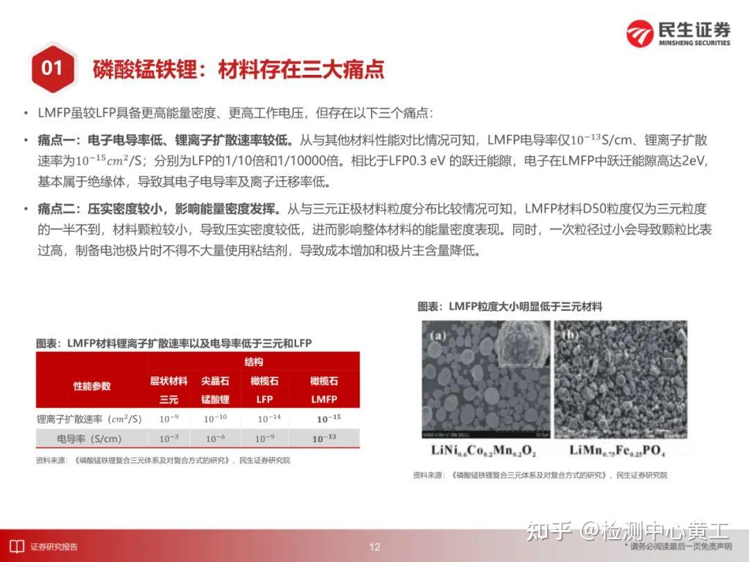 PPT|磷酸锰铁锂（LMFP）电池新技术！ - 知乎