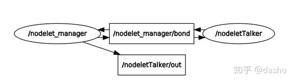 ROS Nodelet介绍 - 知乎