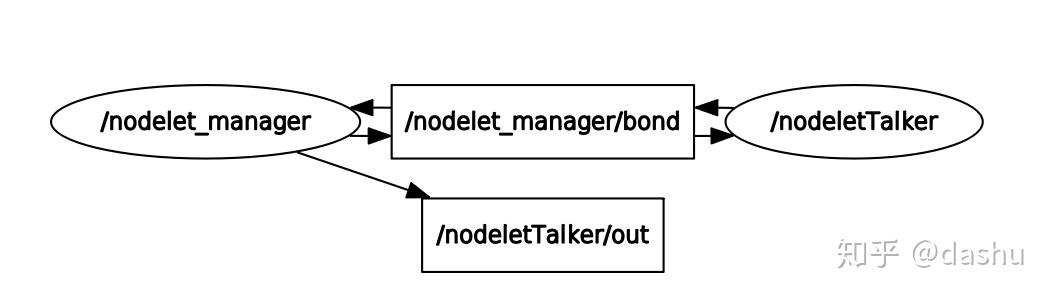 ROS Nodelet介绍 - 知乎