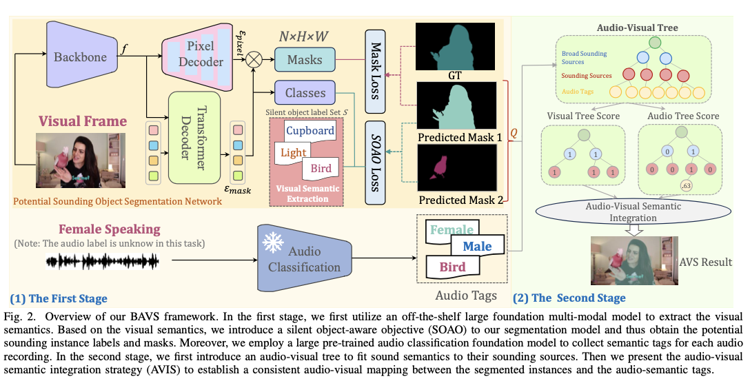 [论文概览] | 视听分割进展概览（谁在引领分割任务的潮流？） - 知乎
