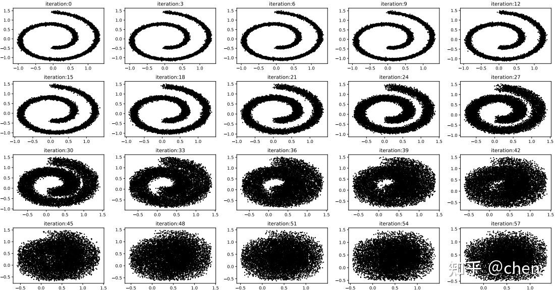 Denoising Diffusion Probabilistic Model(DDPM) （1) forward process - 知乎