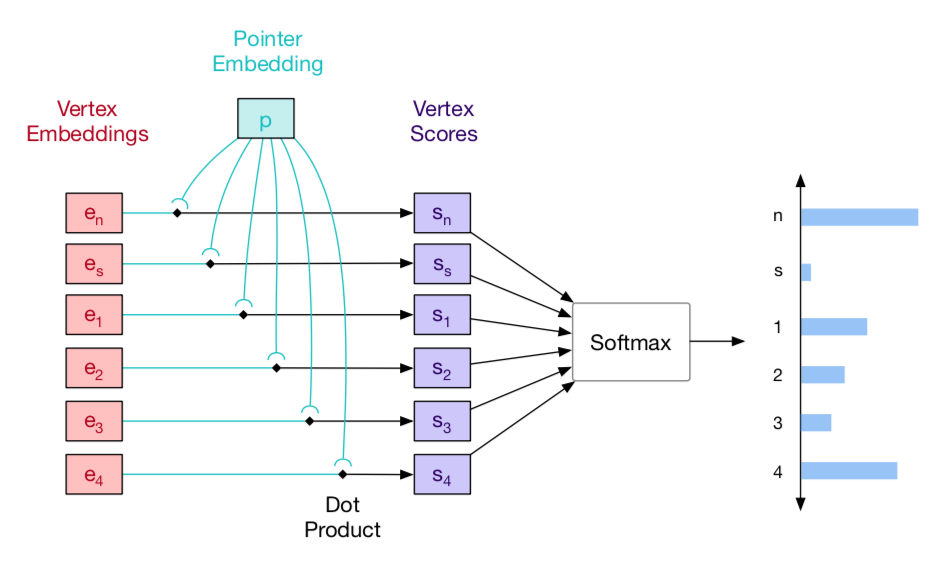 向多边形网格进军！DeepMind提出用于三维网格的自回归生成模型PolyGen - 知乎