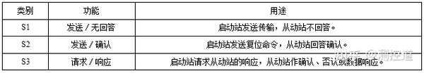 Q/GDW 376.2集中器本地通信模块接口协议测试方法 - 知乎