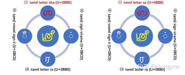 【转载】Unicode 视觉欺骗攻击深度解析 - 知乎