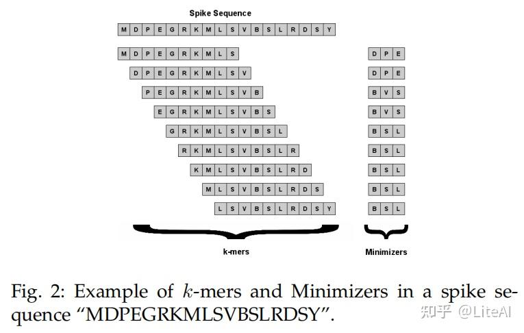 Efficient AI & 边缘AI & 模型轻量化技术文章推荐（11.03） - 知乎