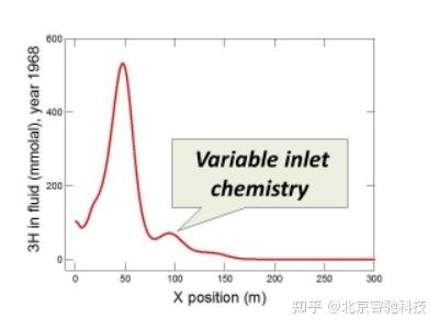 GWB The Geochemist's Workbench地球化学模拟软件 - 知乎