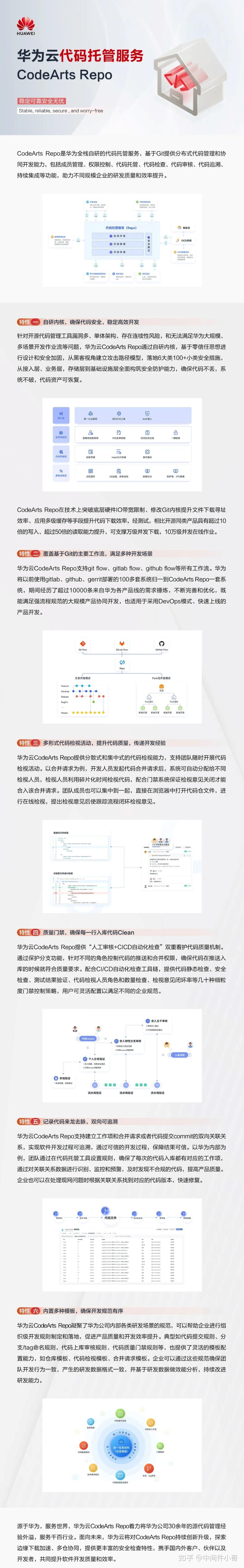 一张图看懂CodeArts Repo 6大特性，带你玩转代码托管服务 - 知乎