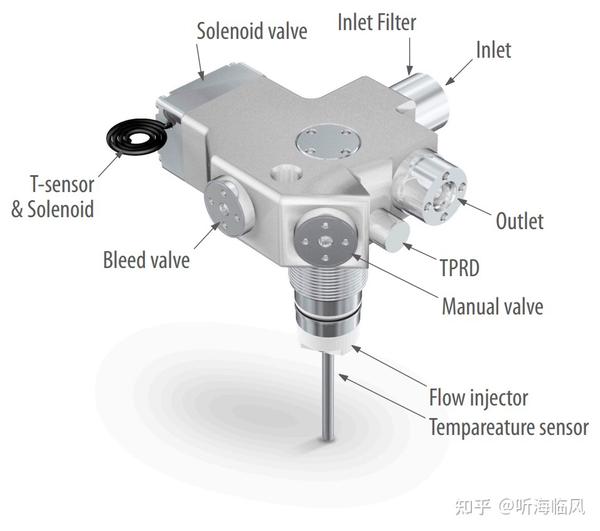 氢安全系列之九：运氢安全 - 知乎
