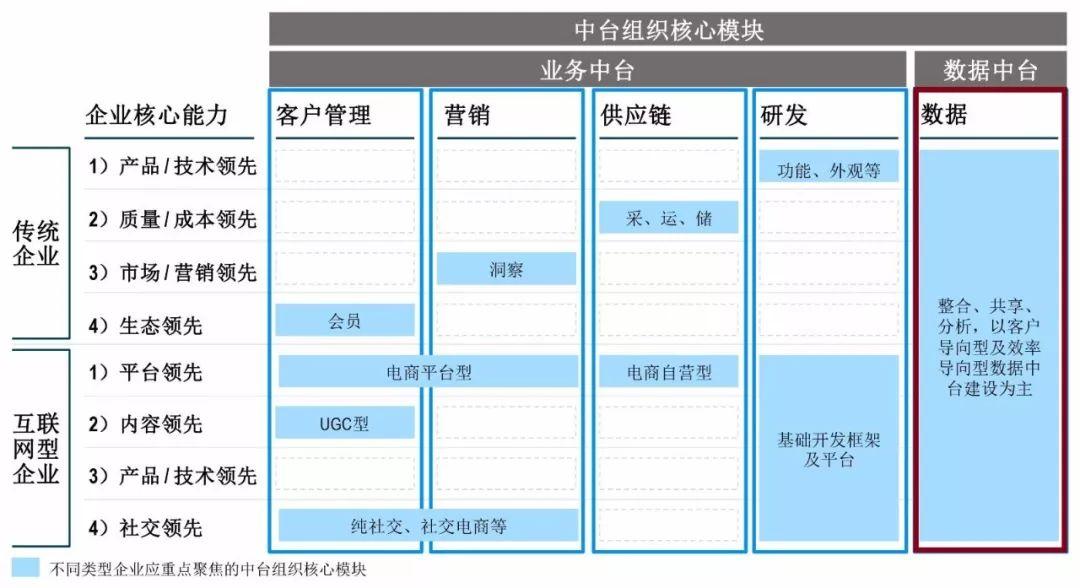大厂数据中台大比拼，腾讯、阿里、百度谁最懂大数据？ 知乎 