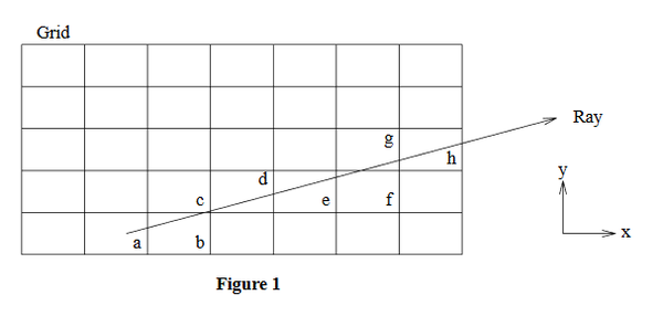 A Fast Voxel Traversal Algorithm for Ray Tracing - 知乎