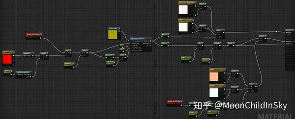 Levels - UE4中的体积雾 - 知乎