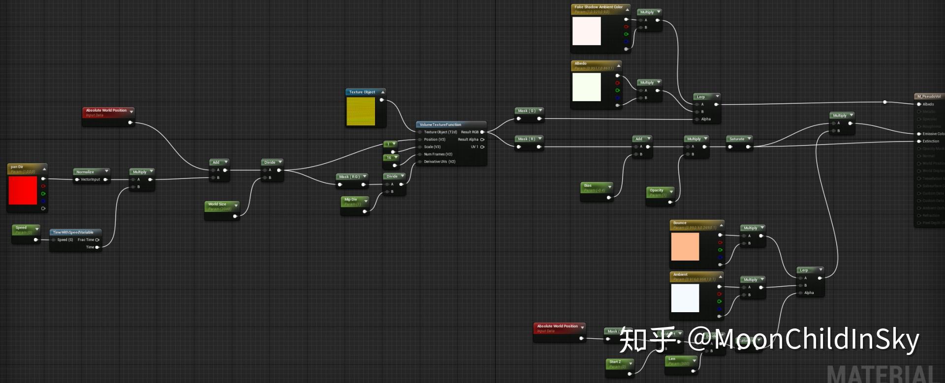 Levels - UE4中的体积雾 - 知乎