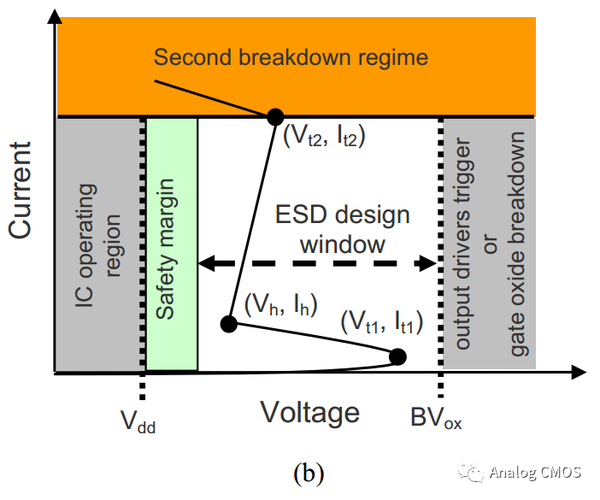 模拟IC笔记—ESD ggNMOS放电曲线 - 知乎