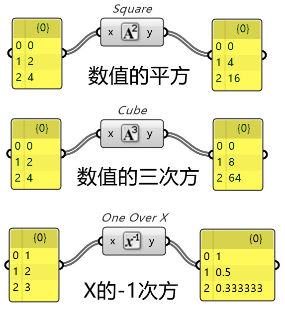 GH科普系列-07-math系列3 - 知乎