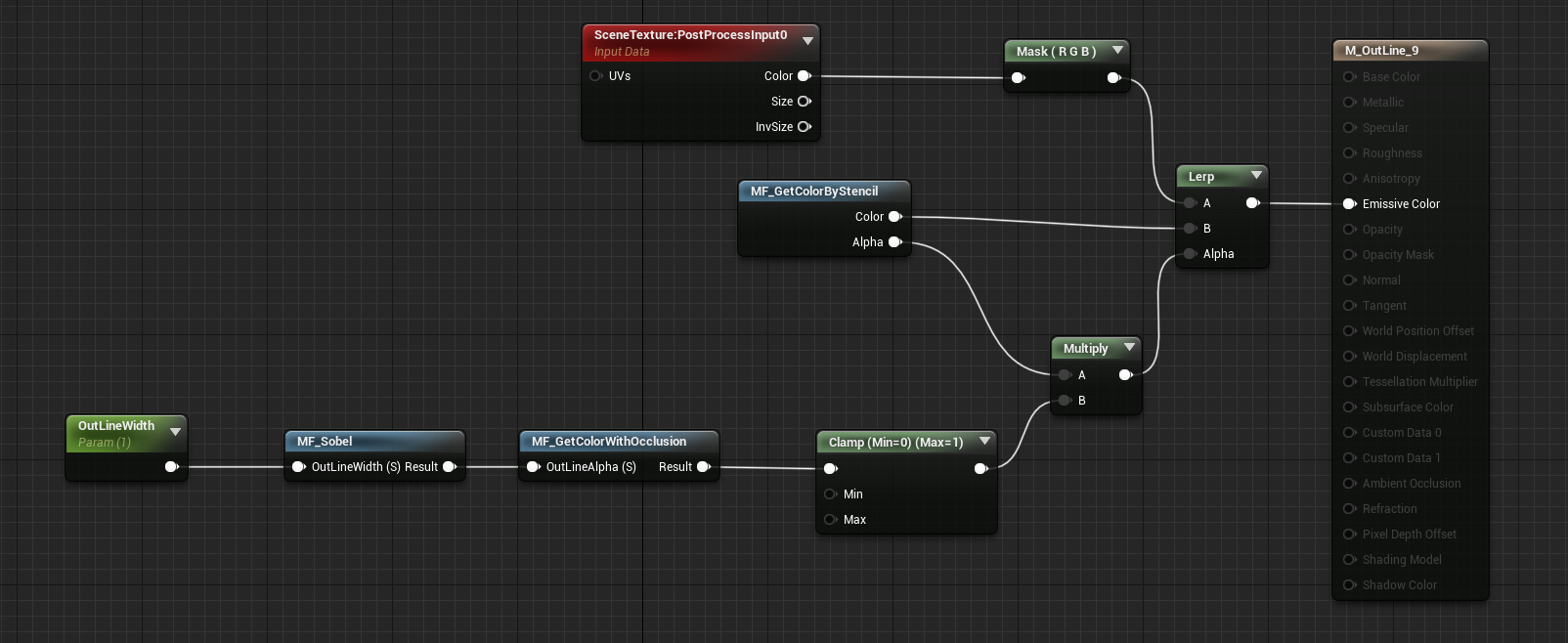 基于 PostProcess 的 UE4 描边方案与实现总结 - 知乎