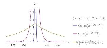 [数学物理]-δ函数 - 知乎