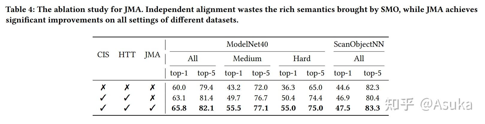 ACM MM2023 | 3D和图文模态的碰撞，多视角多模态的统一表征 - 知乎
