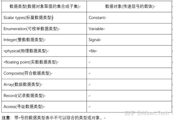 VHDL的归纳与总结:VHDL基础语法(一) - 知乎