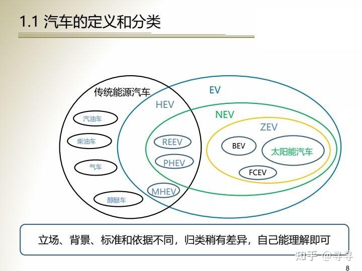 NEV/BEV/ZEV/PHEV/REEV/FCV/HEV怎么区分，太乱了 - 知乎
