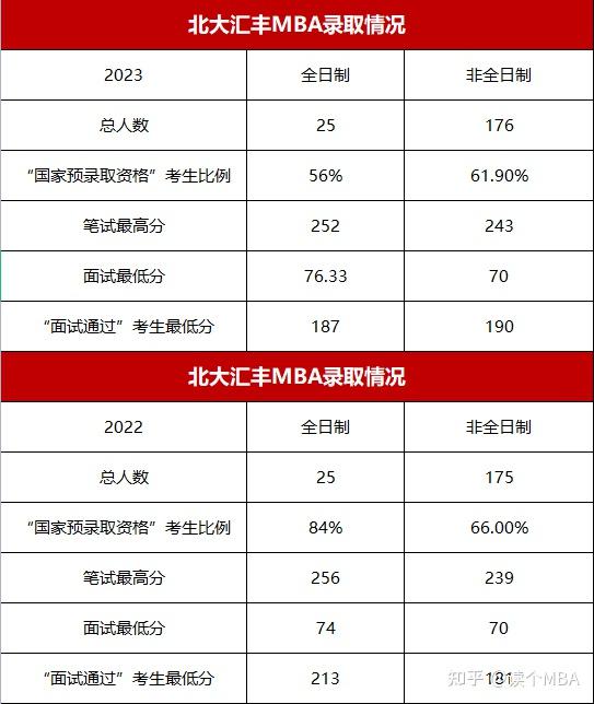 24考生别滑走!请收下这份最全北大汇丰MBA报考攻略 - 知乎