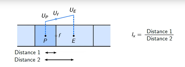 OpenFOAM学习笔记(6) Rhie&Chow插值 - 知乎