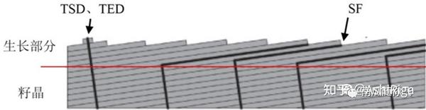 SiC长晶技术简析：PVT、LPE、HTCVD - 知乎