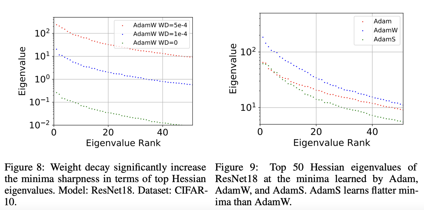 [NeurIPS2023] Weight Decay的前世今生和隐藏缺陷 - 知乎