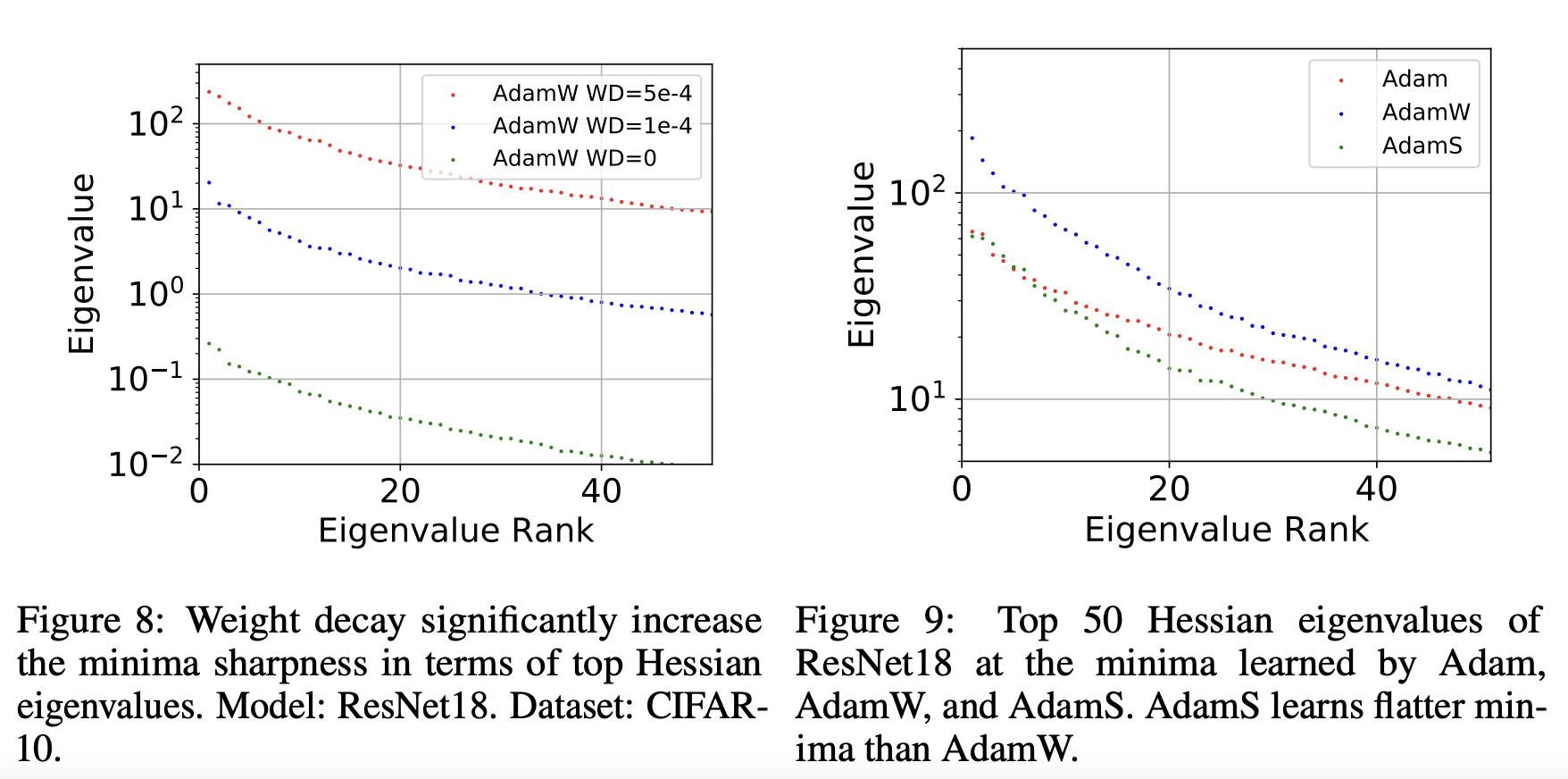 [NeurIPS2023] Weight Decay的前世今生和隐藏缺陷 - 知乎