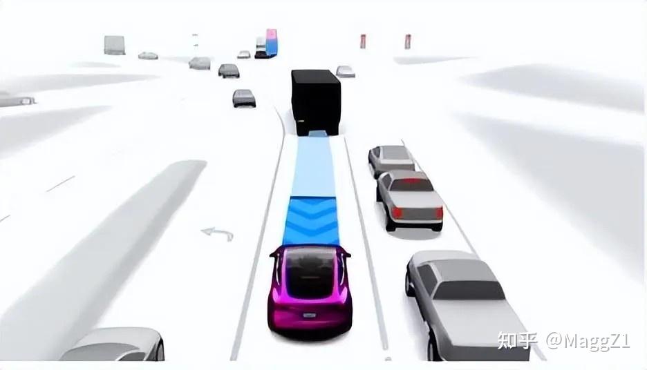 大模型/Sora/world model之间是什么关系，对自动驾驶的意义是什么 - 知乎