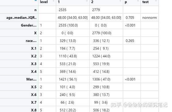 R语言绘制基线表超详细超简单（NHANES数据的下载） - 知乎