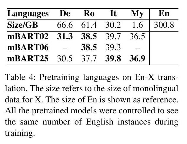 mBART：多语言翻译预训练模型 - 知乎