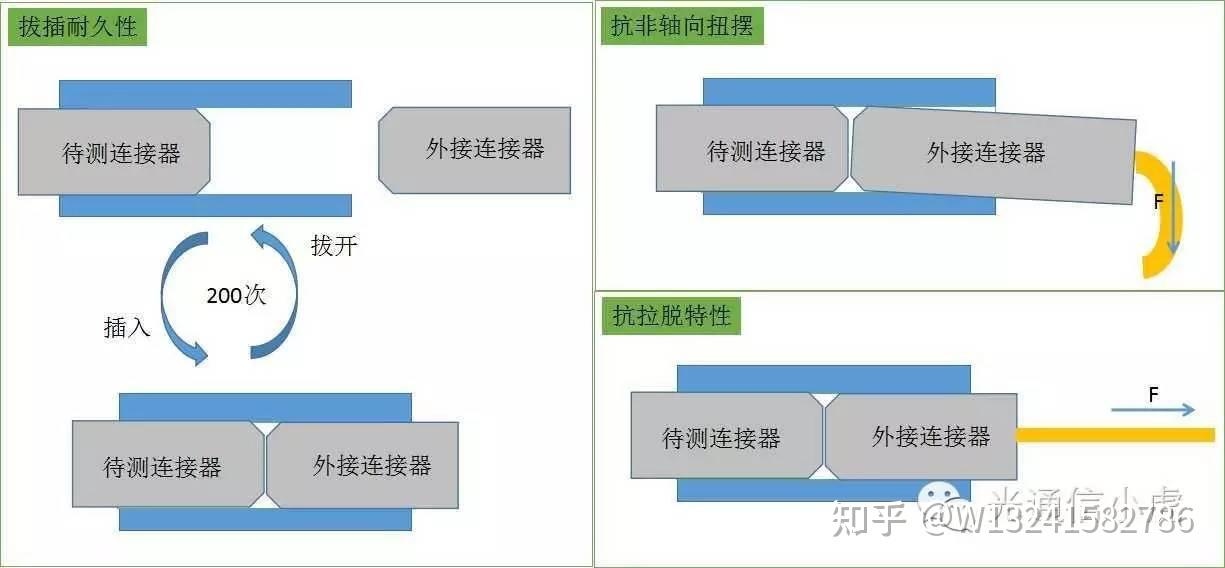 光器件的可靠性测试标准：GR-468有哪些？ - 知乎