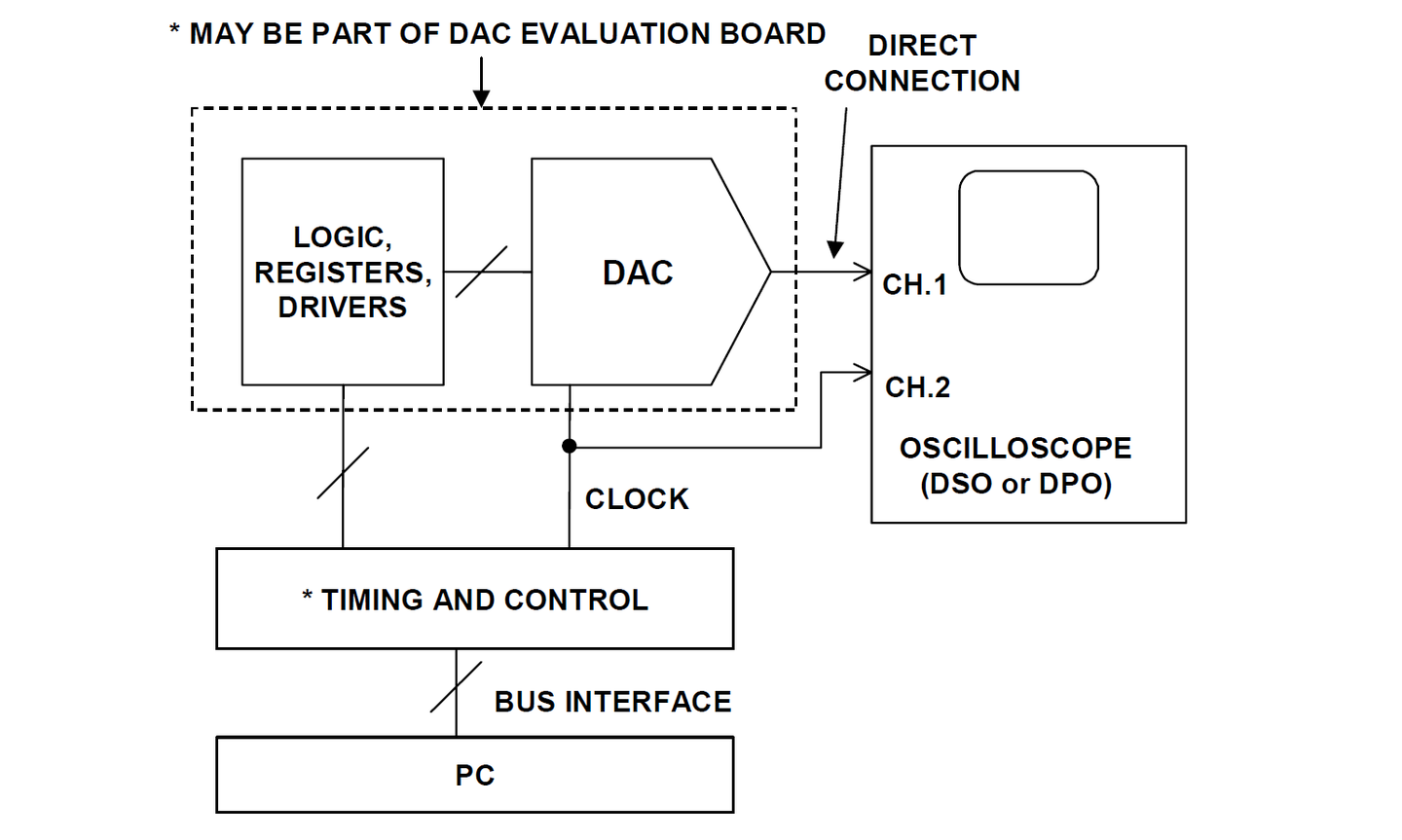 DAC性能指标与测试 Testing DACs - 知乎