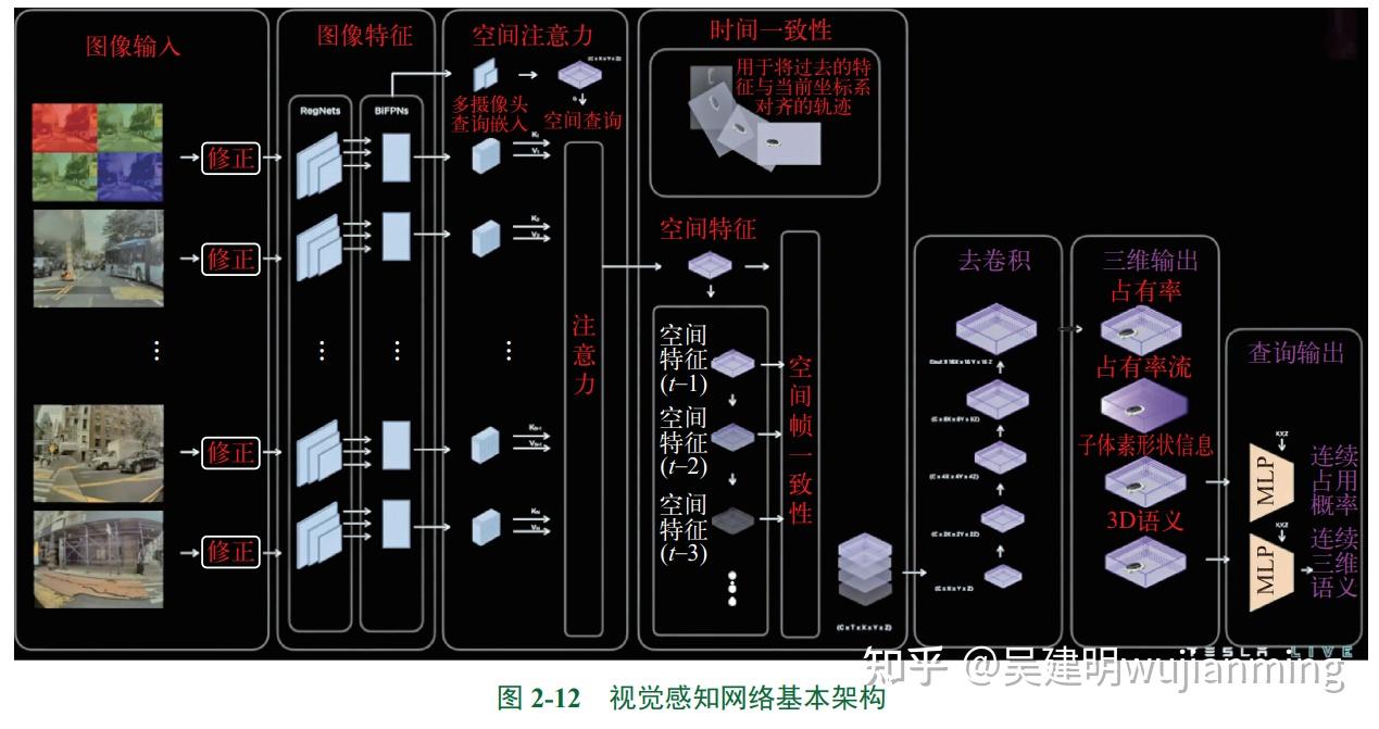 推荐6本书《MLIR编译器原理与实践》、《ONNX人工智能技术与开发实践》、《AI芯片开发核心技术详解》、《智能汽车传感器：原理·设计·应用 ...
