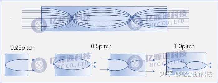 WDM波分复用器件的结构组成介绍 - 知乎
