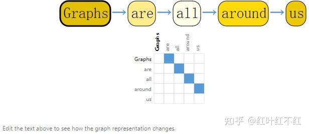 A Gentle Introduction to Graph Neural Networks - 知乎